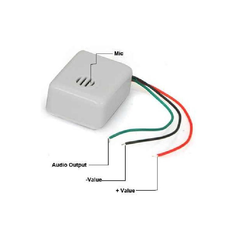 CC Camera Microphone-A HappyMars